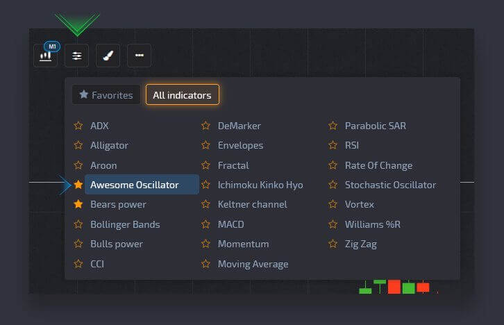 Guide Trading Assets / Type de graphique / Indicateurs / Dessin
